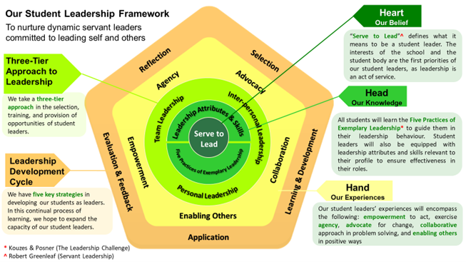 Student Leadership Programme